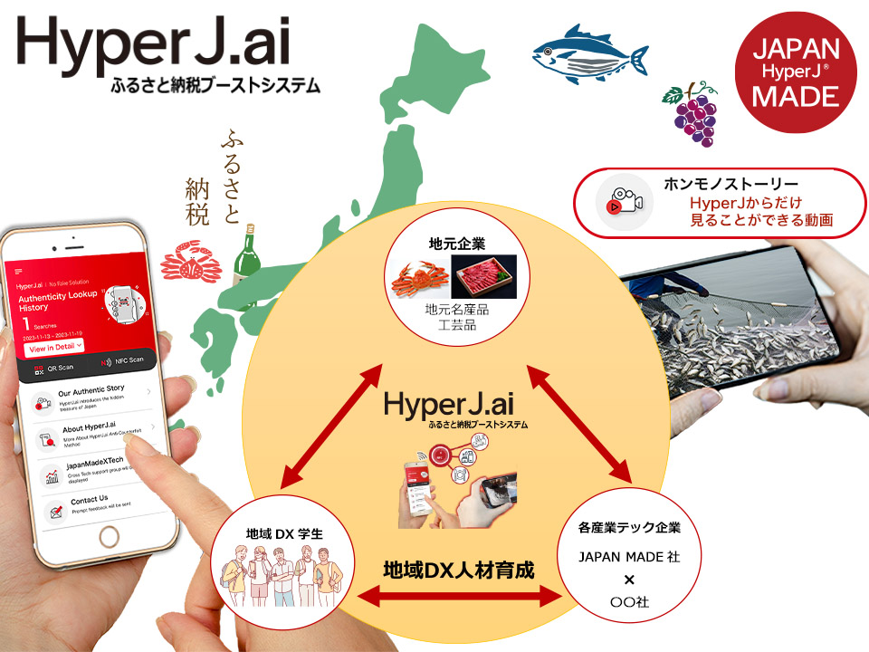 リーガルテックグループJAPAN MADE社、 「HyperJ.ai 」ふるさと納税システム開始〜地域DX人材の育成と地方創生を推進 ...